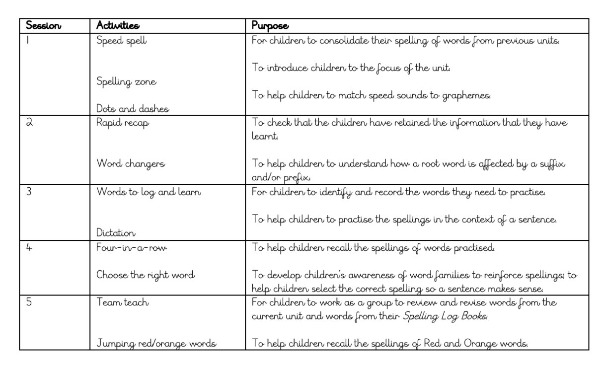 Spelling at Slade – Slade Primary School