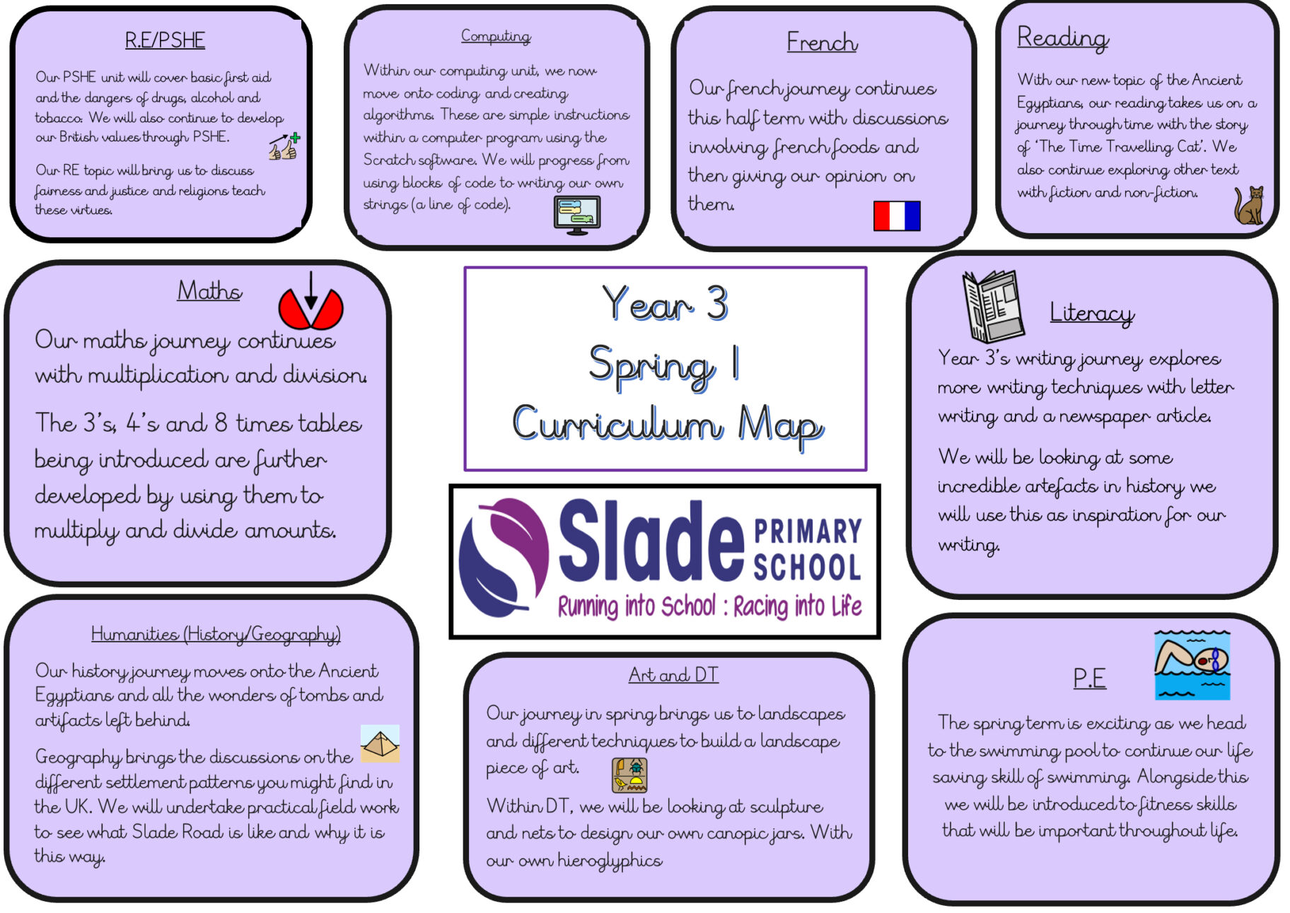 Year 3 – Slade Primary School